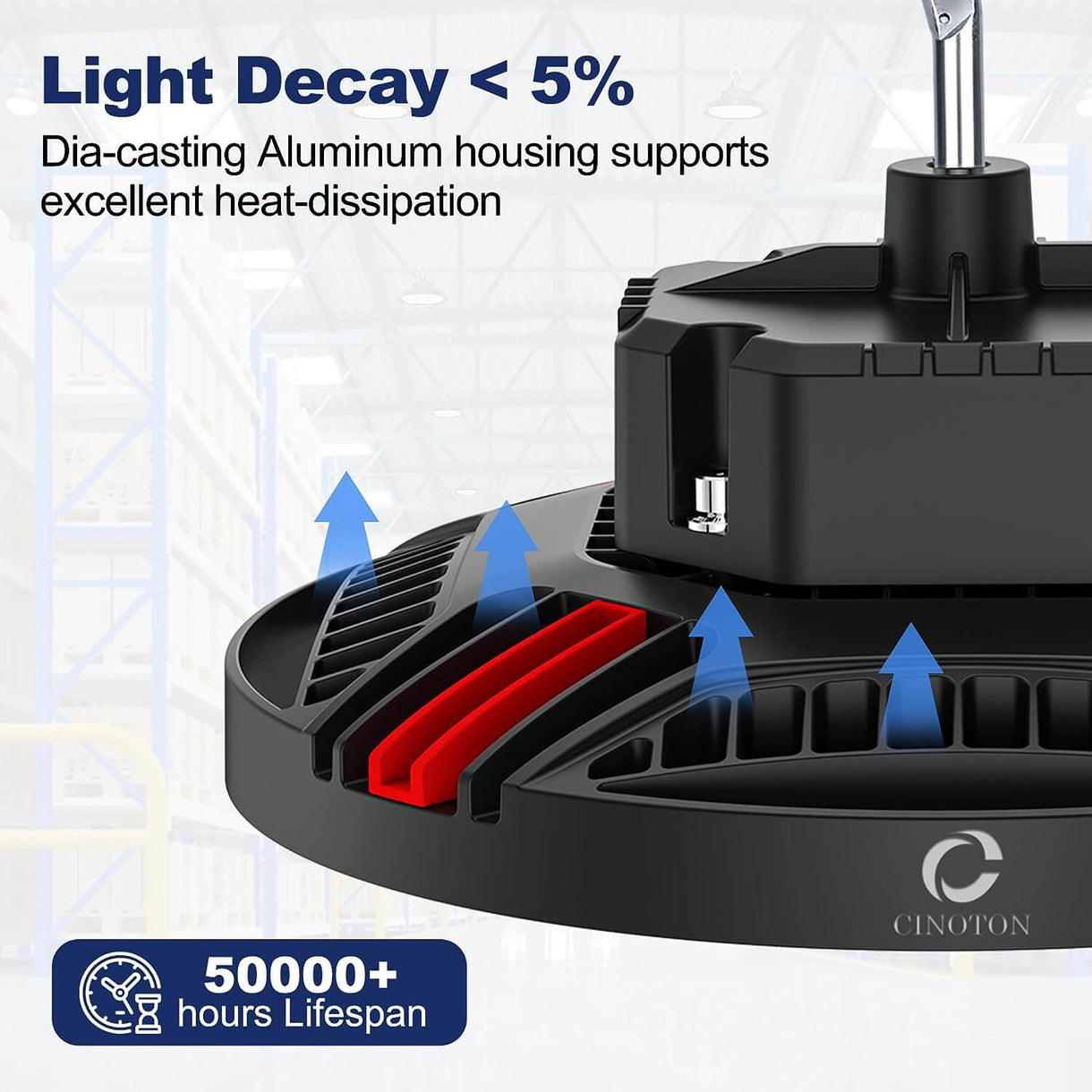 Cinoton Lighting Ufo LED High Bay Light 160W Plug and Play with Safety ...